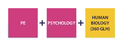 OCR Post-16 Programme of Study