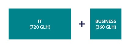 OCR Post-16 Programme of Study