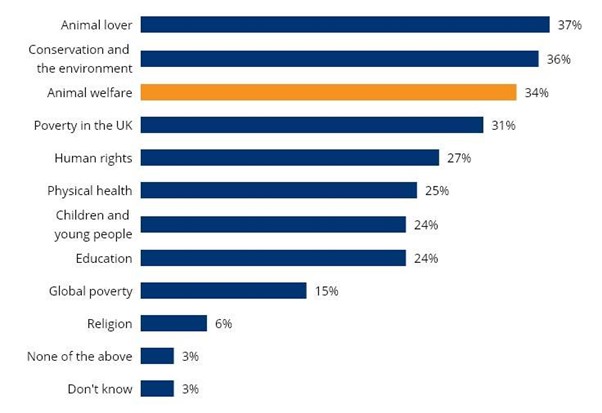 GCSE Natural History - RSPCA - The Value of a Welfare Perspective