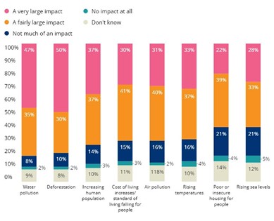 GCSE Natural History - RSPCA - The Value of a Welfare Perspective
